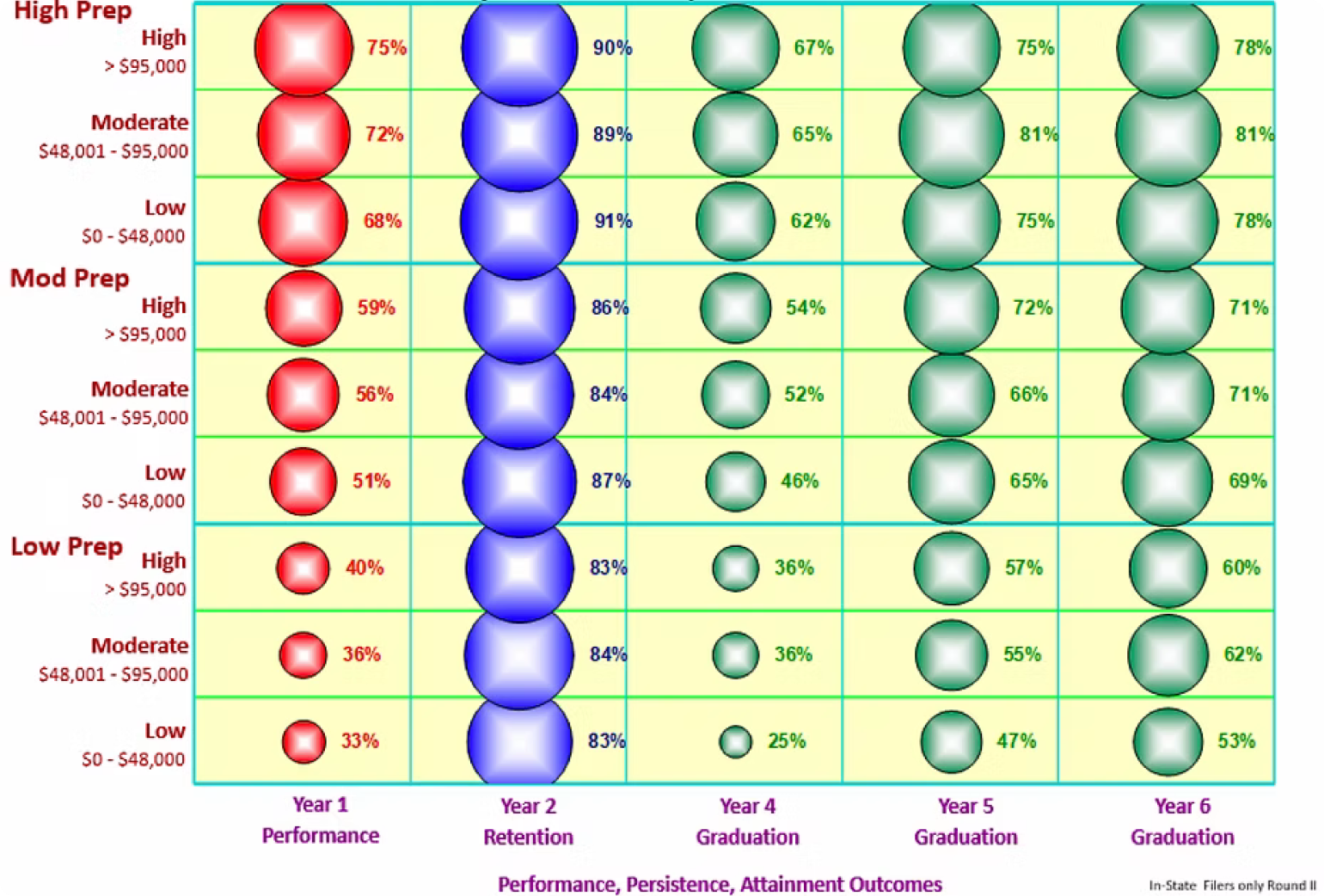 First-Year Performance and Retention/Completion Rates - Human Capital ...